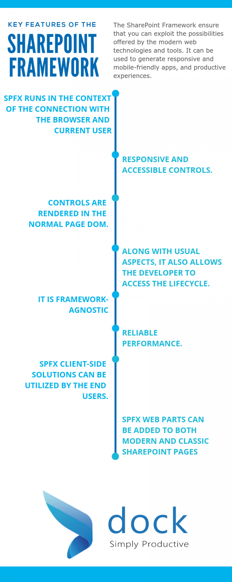 Key Features of the SharePoint Framework | Global Infonet Inc.