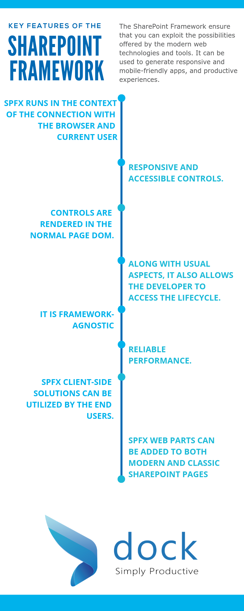 Key Features of the SharePoint Framework | Global Infonet Inc.